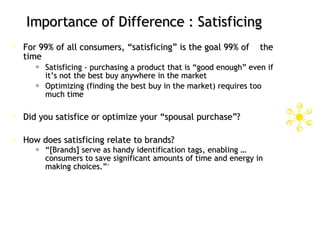 Brand Image Building | PPT