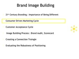 Brand Image Building | PPT