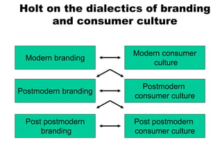 Brand-Management | PDF