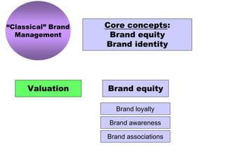 Brand-Management | PDF