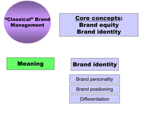 Brand-Management | PDF