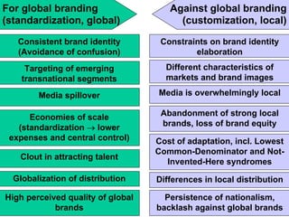 Brand-Management | PDF