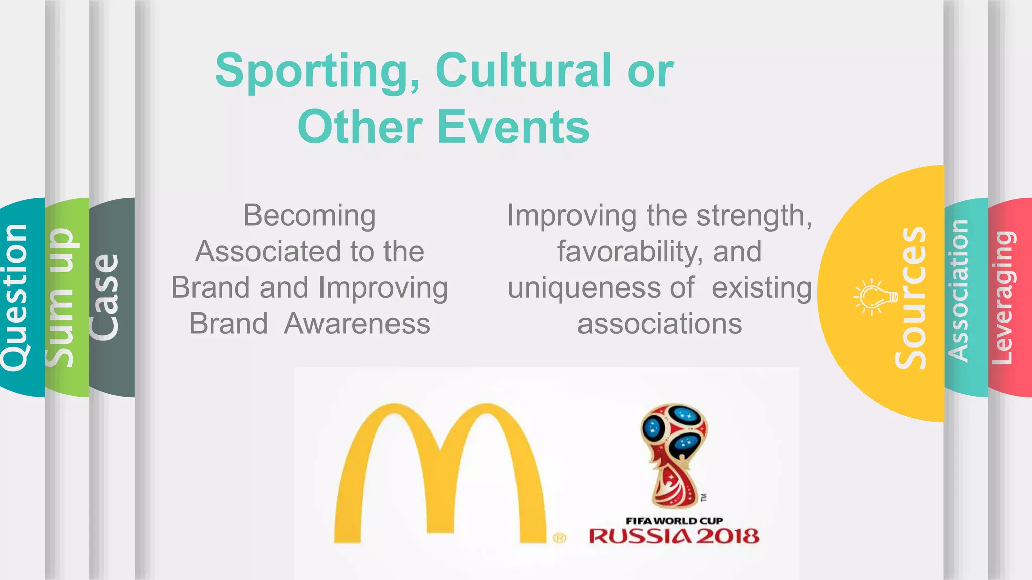 Secondary Brand Association - Leveraging Secondary Brand Associations ...