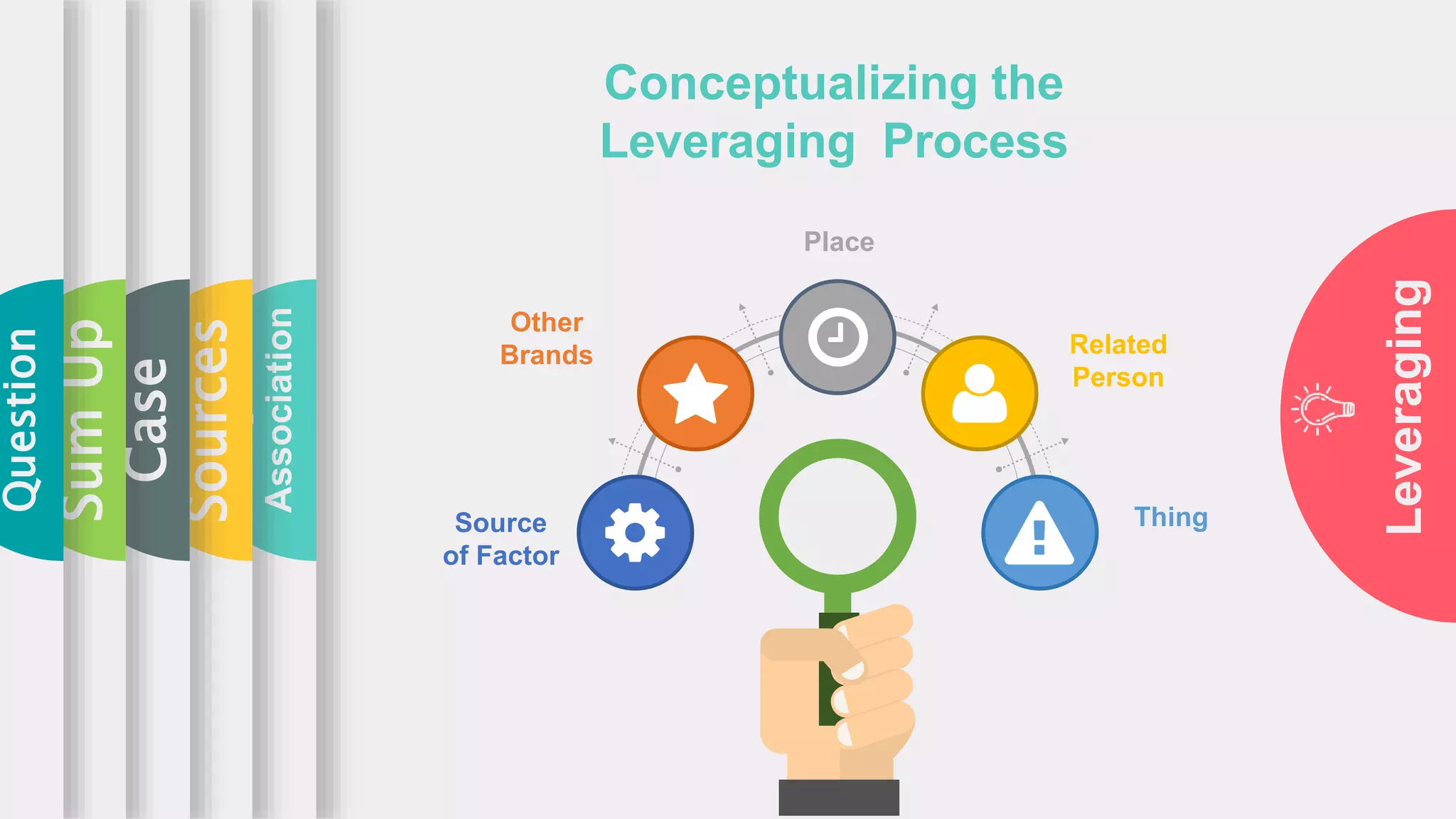 Secondary Brand Association - Leveraging Secondary Brand Associations ...
