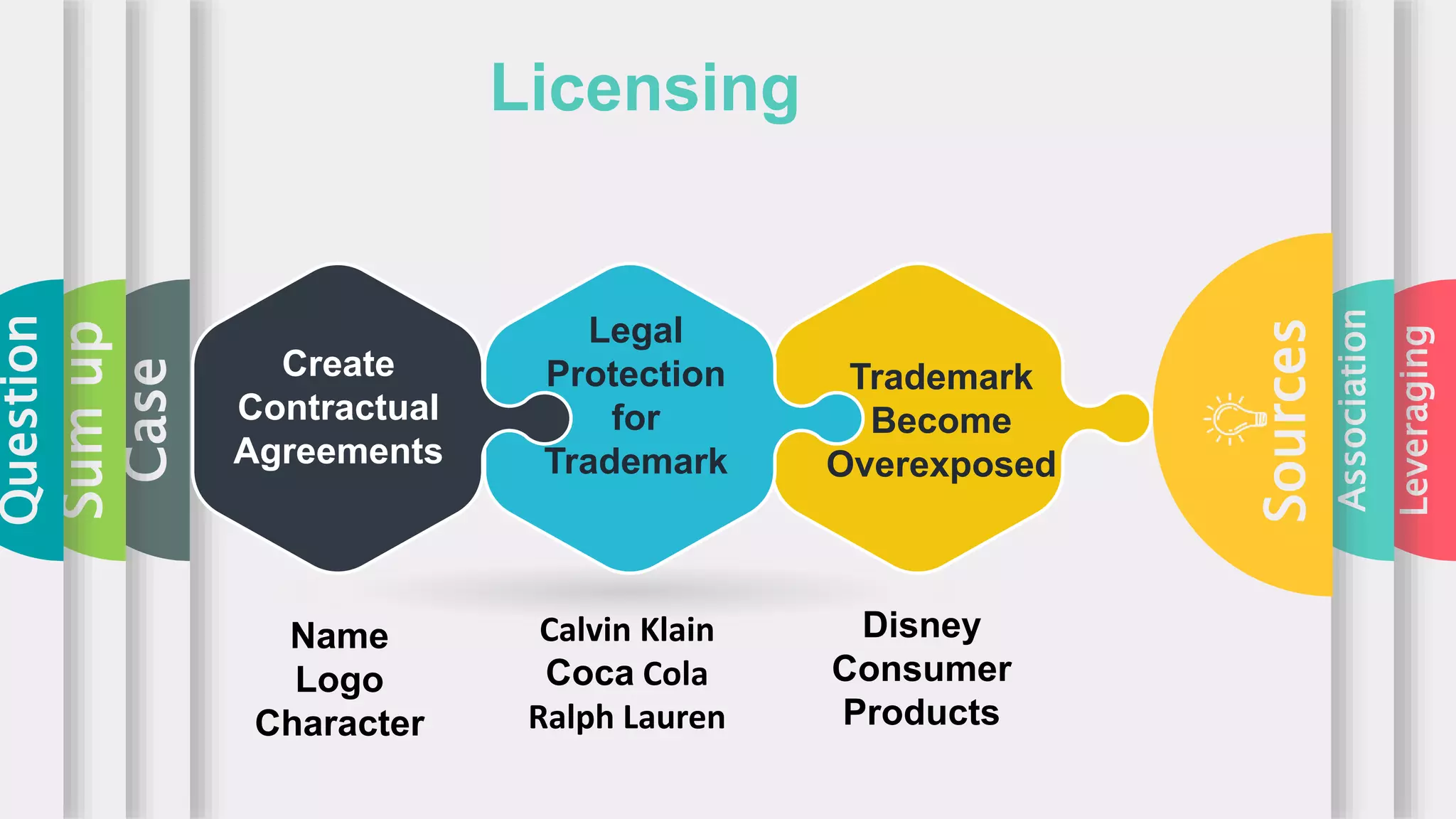 Secondary Brand Association - Leveraging Secondary Brand Associations ...