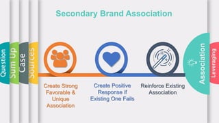 Secondary Brand Association - Leveraging Secondary Brand Associations ...