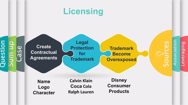 Secondary Brand Association - Leveraging Secondary Brand Associations ...