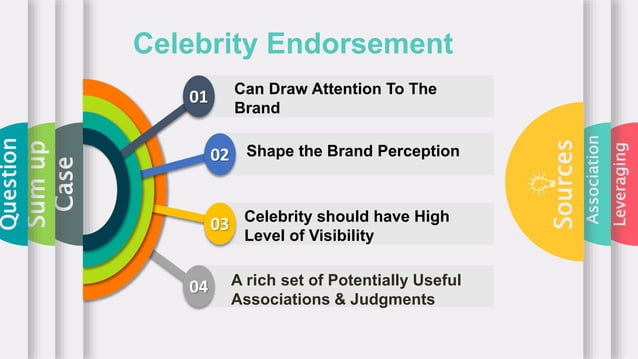 Secondary Brand Association - Leveraging Secondary Brand Associations ...