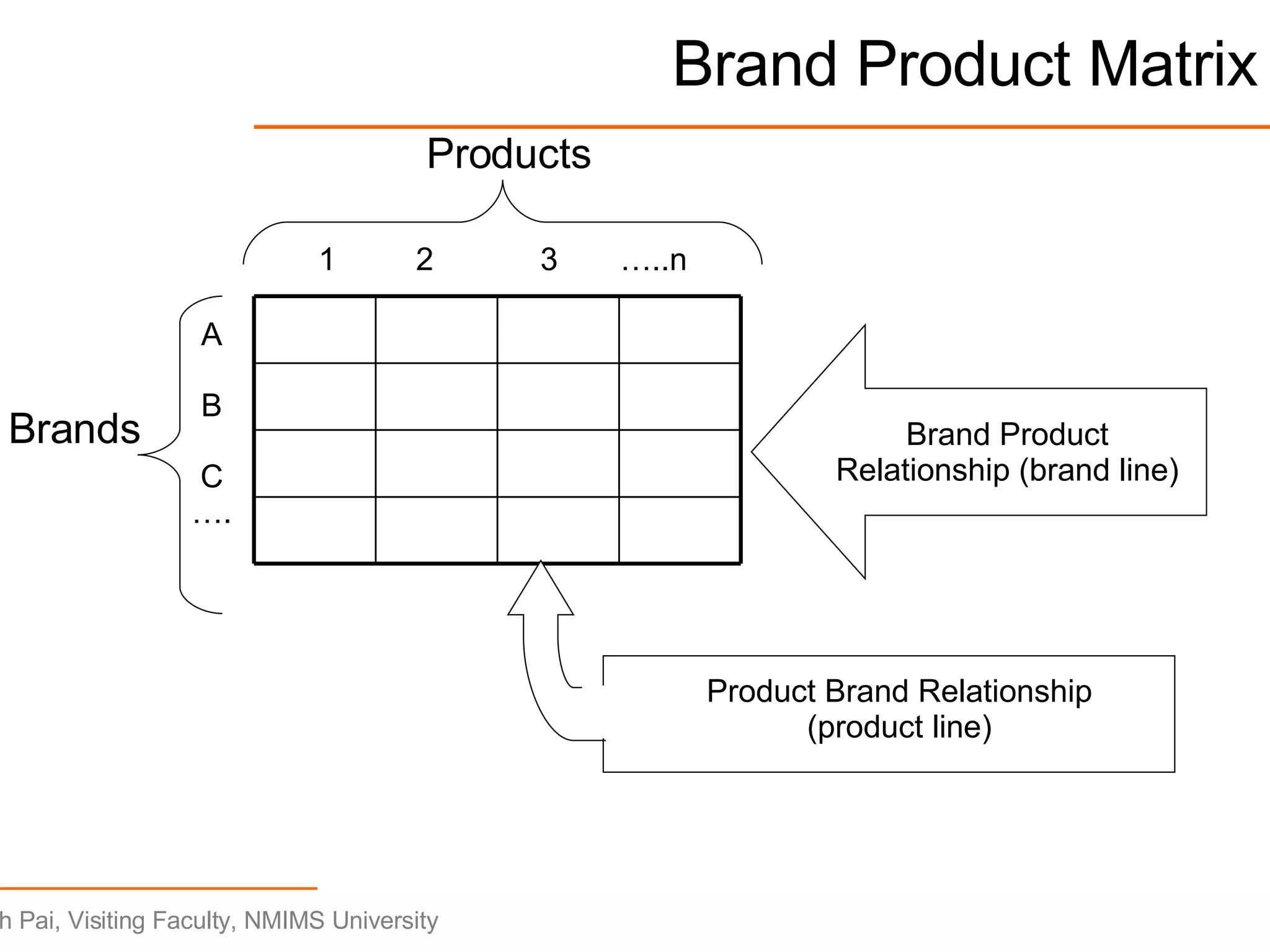 Brand Management Lecture7 | PPT