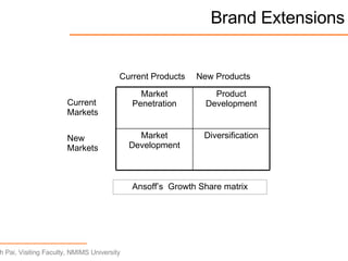Brand Management Lecture7 | PPT