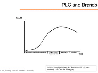Brand Management Lecture7 | PPT