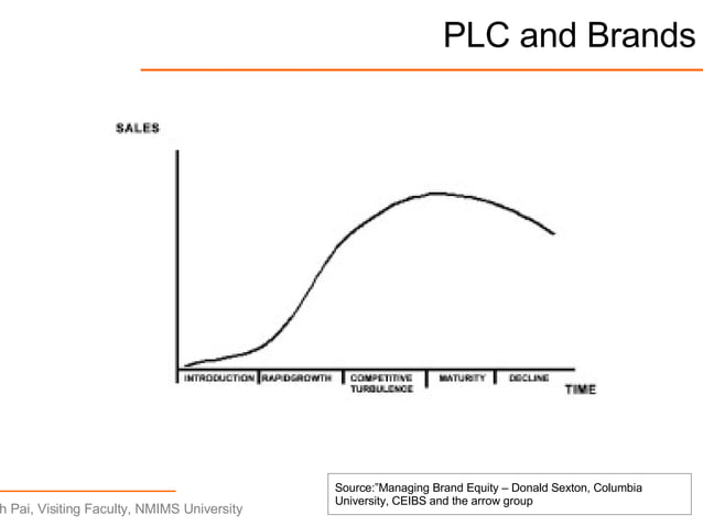 Brand Management Lecture7 | PPT