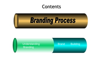 Brand Management Process | PPT