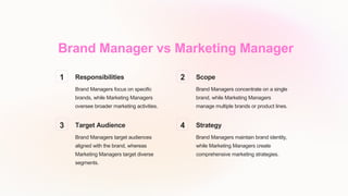 Brand Manager vs Marketing Manager: Key Differences Explained | PPTX
