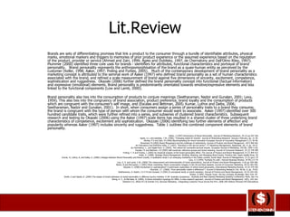 Brand Personalities | PPT