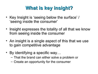 Brand Positioning | PPT