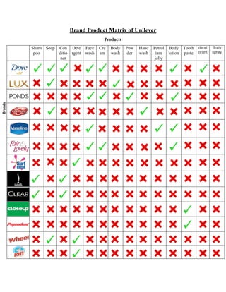 Brand product Matrix of Unilever Bangladesh | PDF