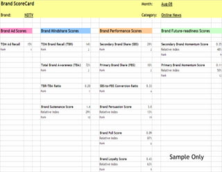 Brand Scorecard Brochure Online | PDF