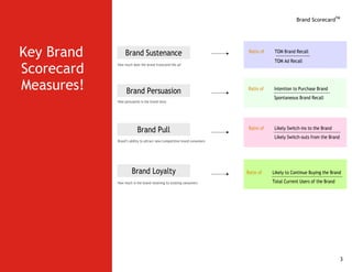 Brand Scorecard Brochure Online | PDF
