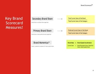 Brand Scorecard Brochure Online | PDF