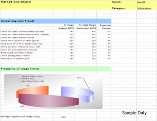 Brand Scorecard Brochure Online | PDF