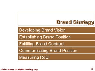 Brand Strategy | PPT