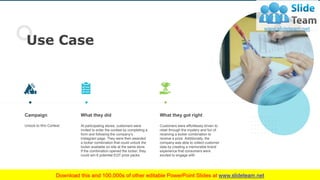 Brand Activation PowerPoint Presentation Slides | PDF