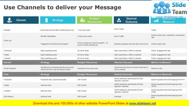 Brand Activation PowerPoint Presentation Slides | PDF