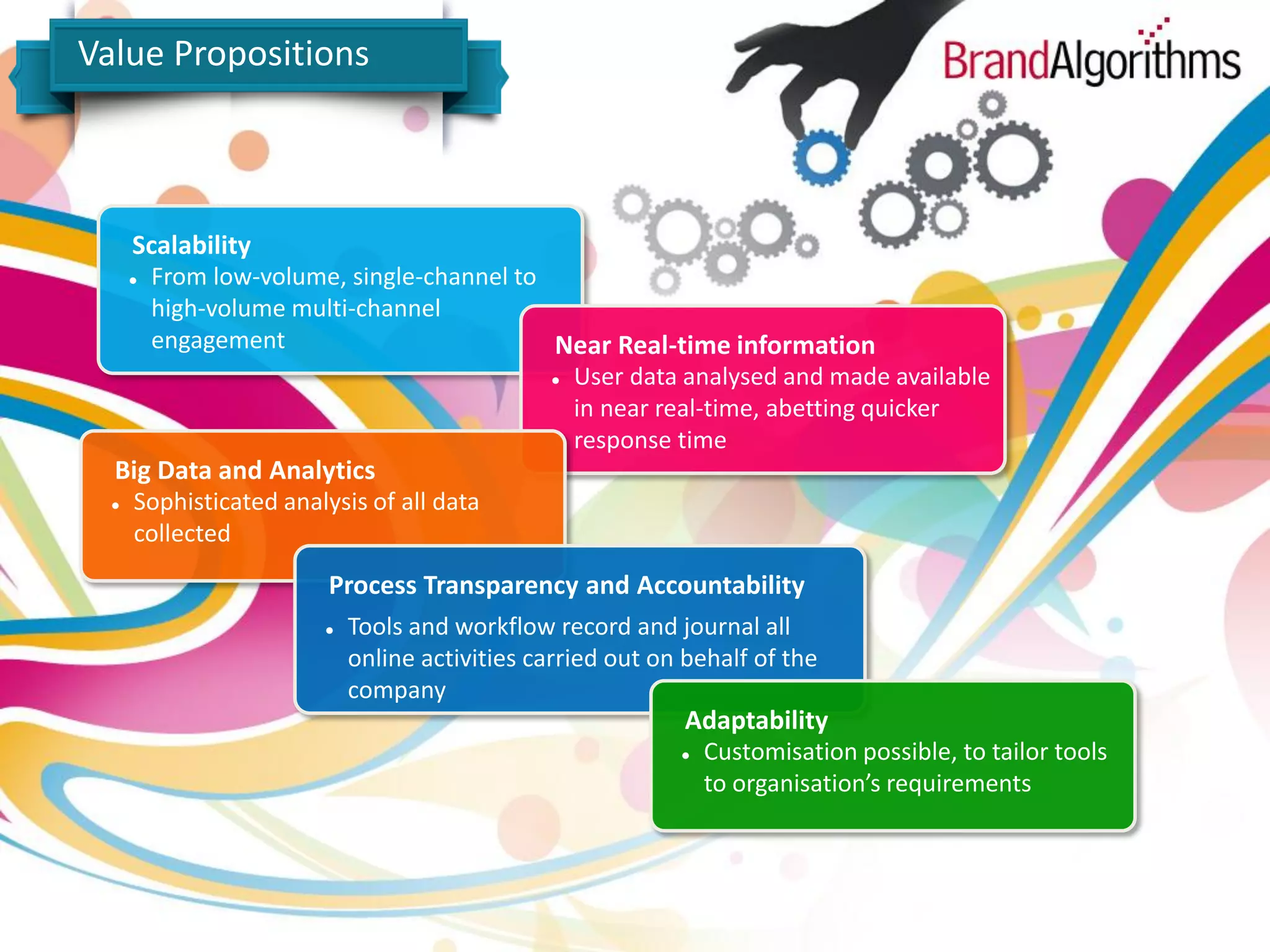 Brand algorithms digital brand marketing presentation | PDF