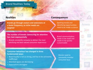 Brand algorithms digital brand marketing presentation | PDF
