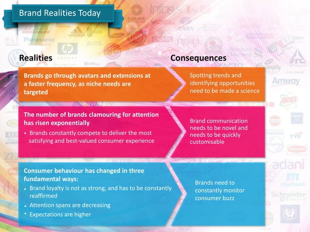 Brand algorithms digital brand marketing presentation | PDF