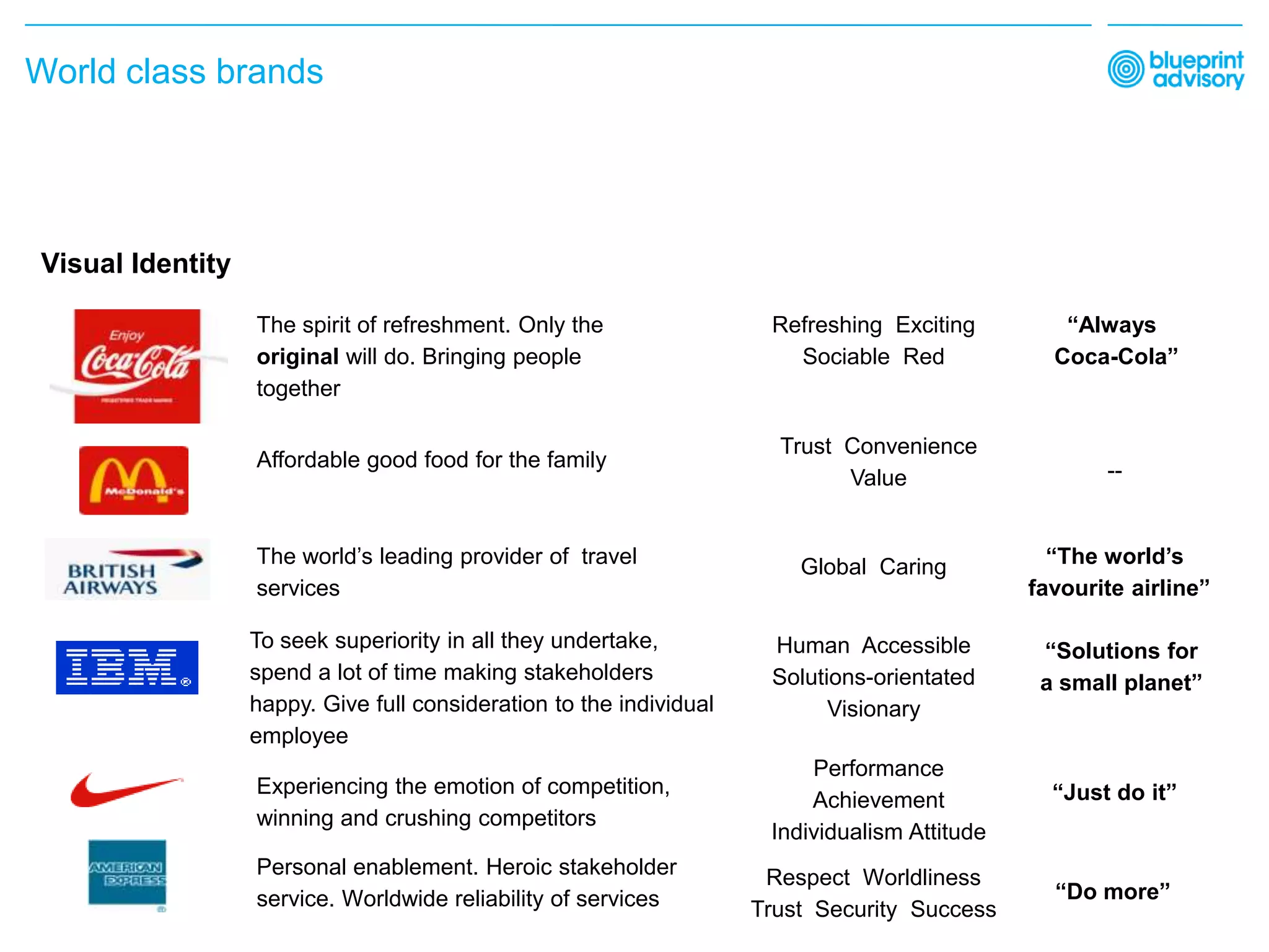 Brand Alignment Process | PPTX | Performance Cars | Auto Type