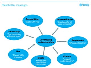 Brand Alignment Process | PPTX
