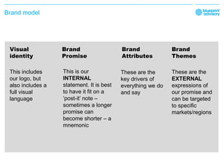 Brand Alignment Process | PPTX