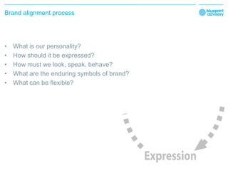 Brand Alignment Process | PPTX