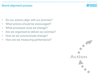 Brand Alignment Process | PPTX | Performance Cars | Auto Type