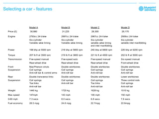 Brand Alignment Process | PPT