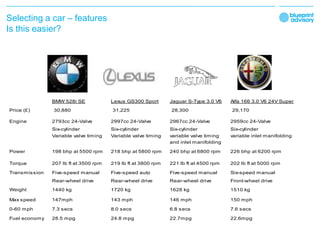 Brand Alignment Process | PPTX | Performance Cars | Auto Type