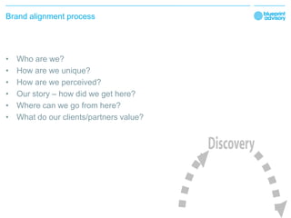 Brand Alignment Process | PPTX