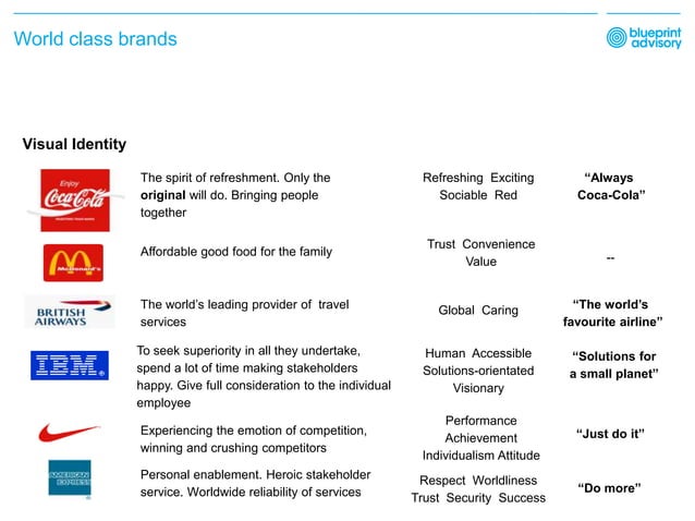 Brand Alignment Process | PPTX