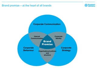Brand Alignment Process | PPTX