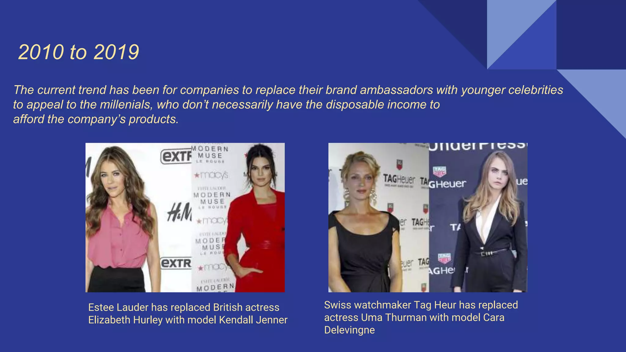 Brand ambassadors over the decades | PPT