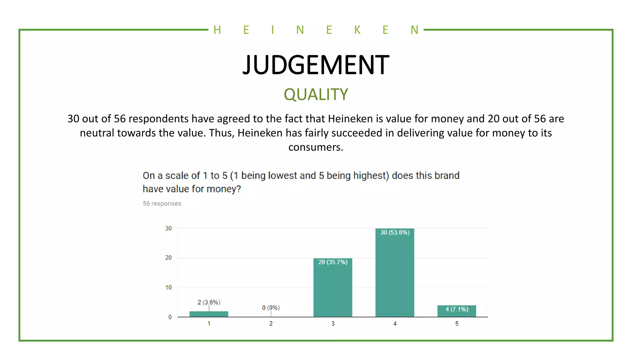 Brand analysis of heneiken | PPTX
