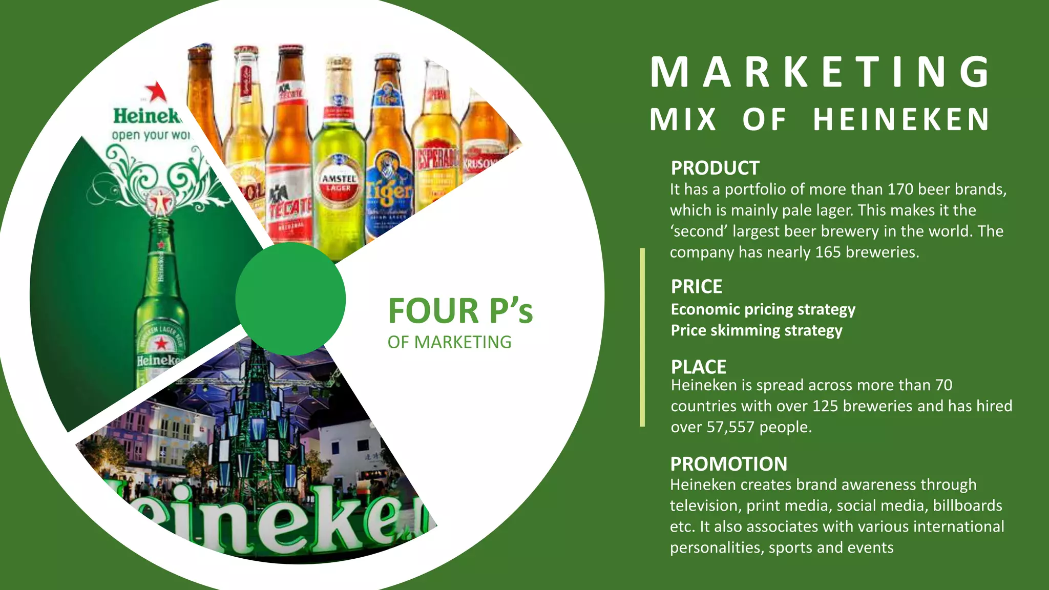 Brand analysis of heneiken | PPTX