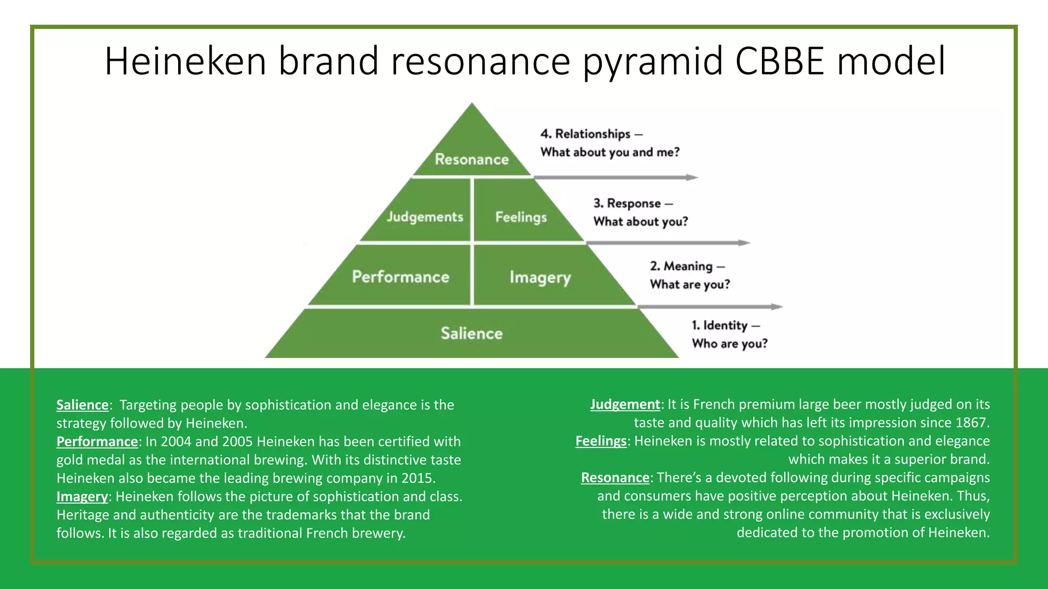 Brand analysis of heneiken | PPTX