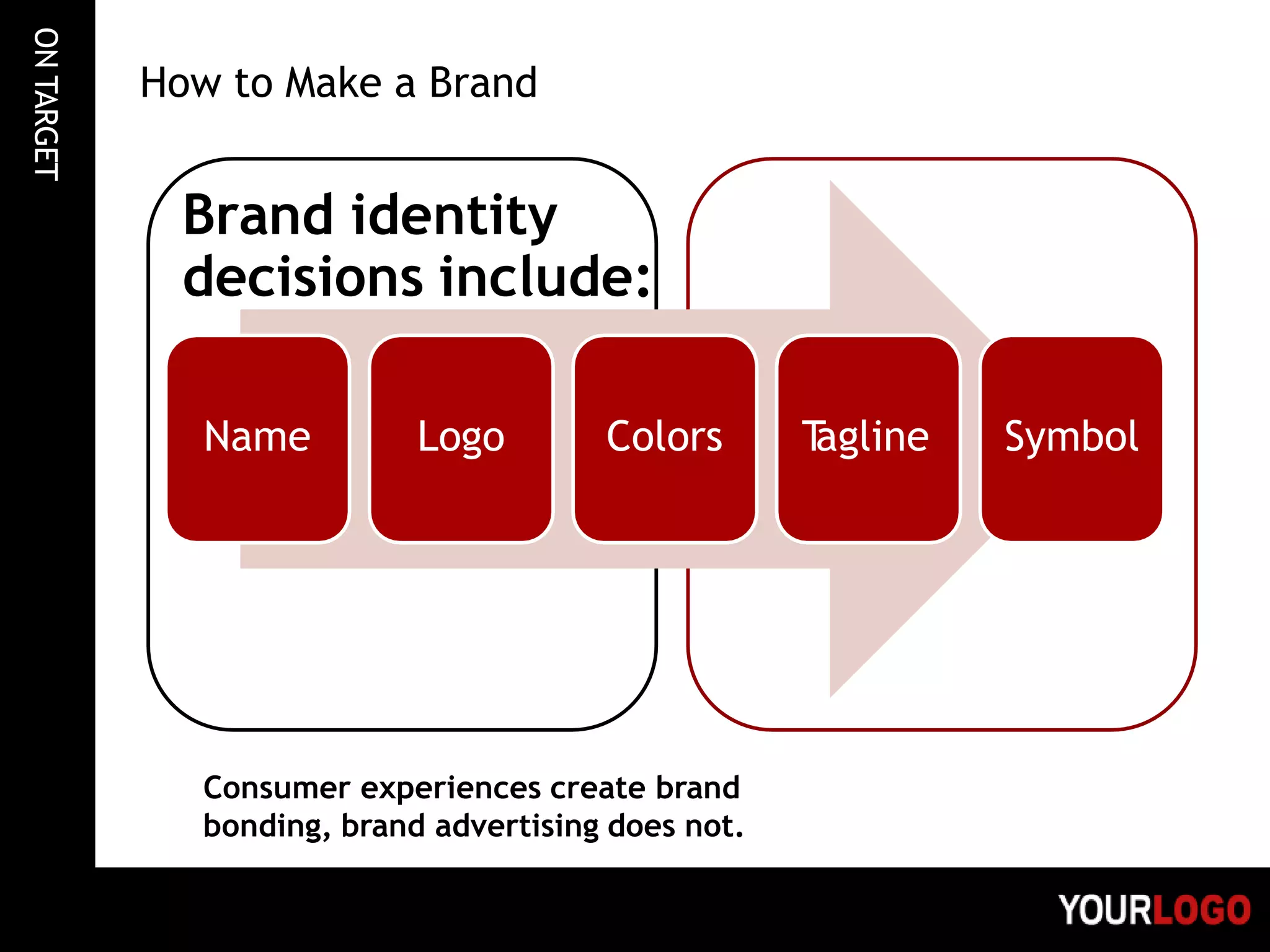 Brand and Branding Strategy.pptx