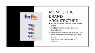 Brand Architecture | PPTX