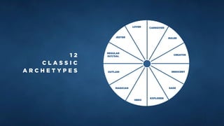 Brand Archetype | An Introduction + Overview | PDF