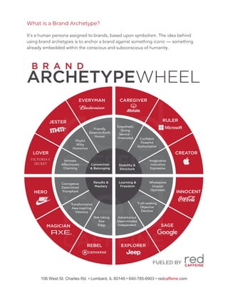 Brand archetyping self-guided worksheet | PDF