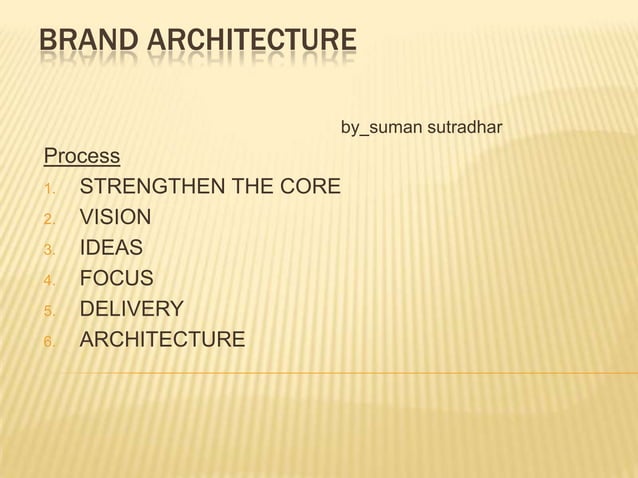 Brand architecture | PPT
